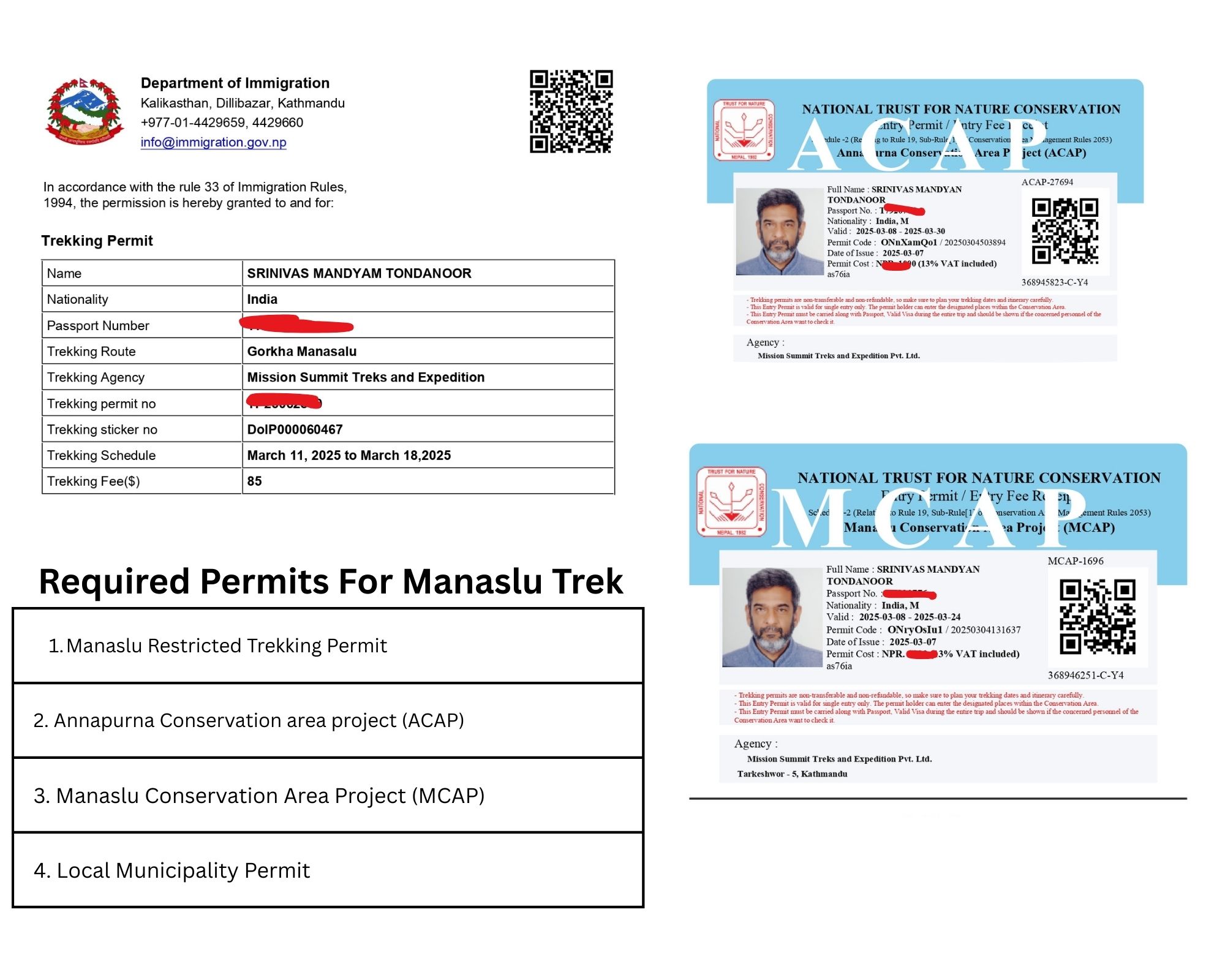 What are the required permits for Manaslu Circuit Trek?